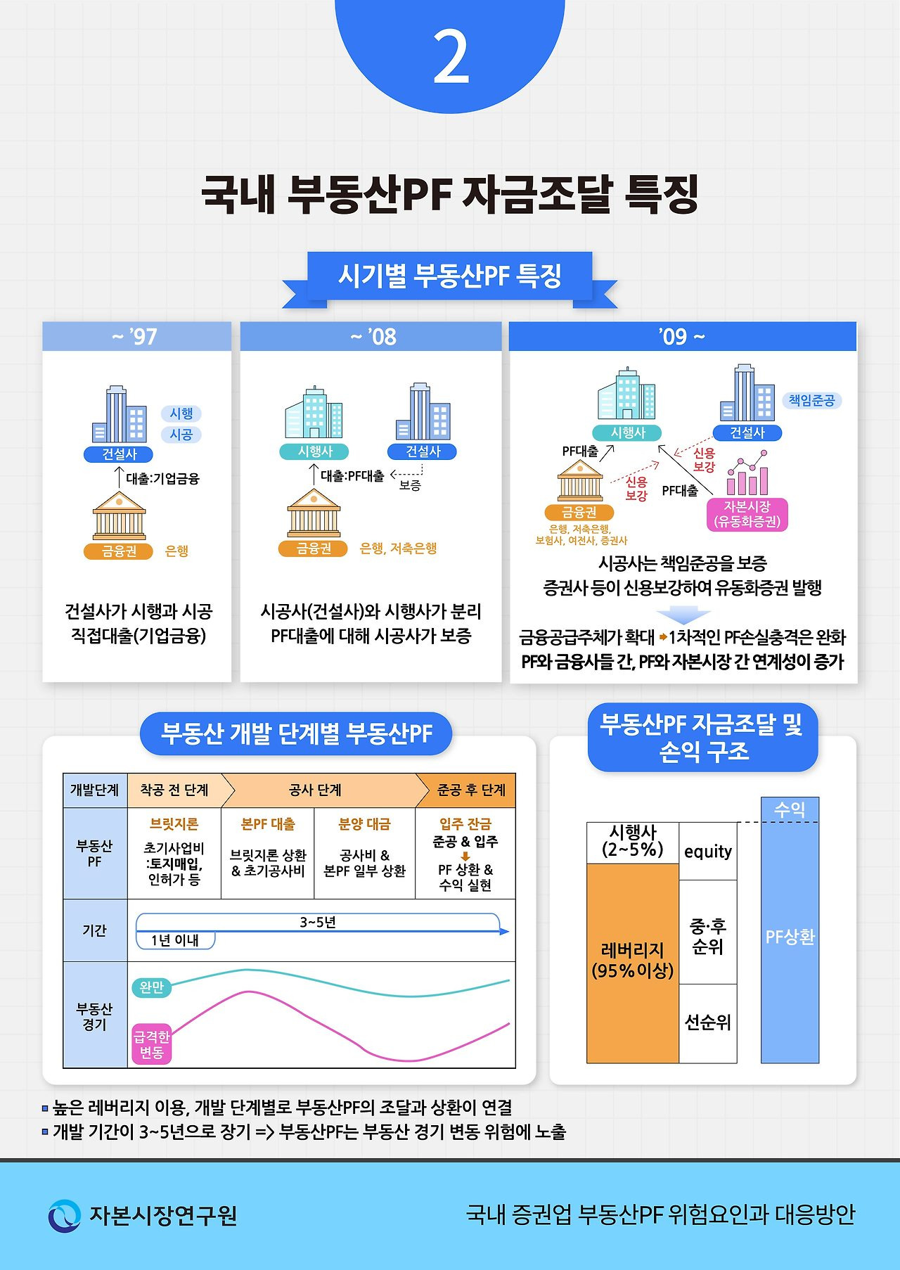 부동산 프로젝트 파이낸싱pf의 구조와 장단점 분석
