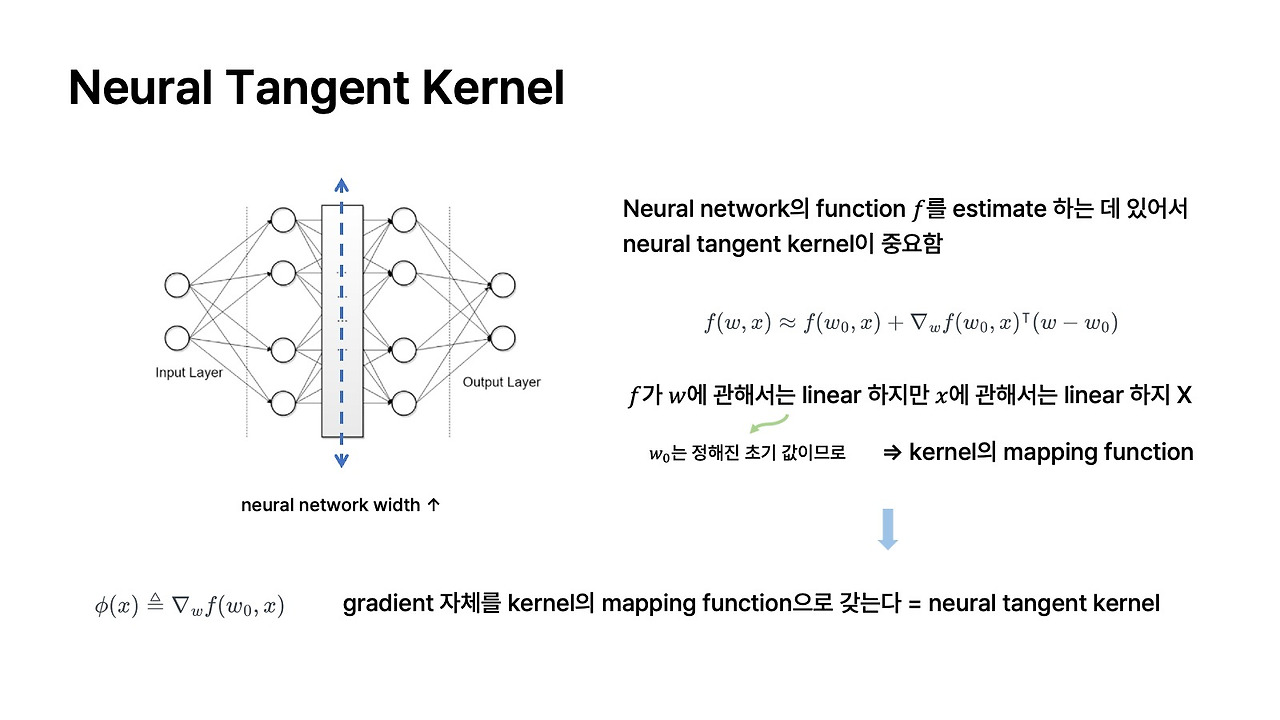 Neural Tangent Kernel과 Fourier Features를 사용한 Positional Encoding (2) - Neural Tangent Kernel