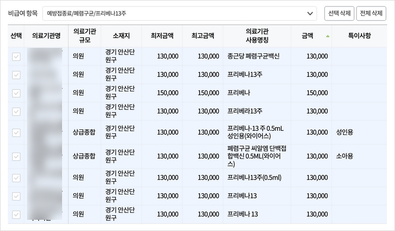 안산시 단원구 폐렴구균 예방접종 무료 가격비교 65세 이상 노인 어르신 무료 접종 확인 방법 백신 13가 15가