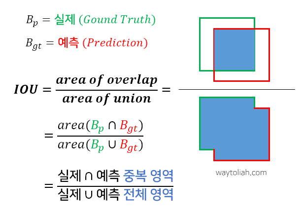 mAP, IOU란 + Object Detection 성능 평가 지표의 이해 및 예시
