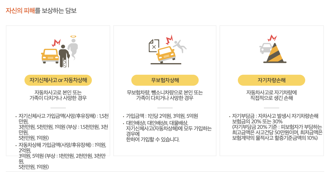 Kb 다이렉트 자동차보험 보험료 조회 및 보장내용 긴급출동 서비스 고객센터 전화번호