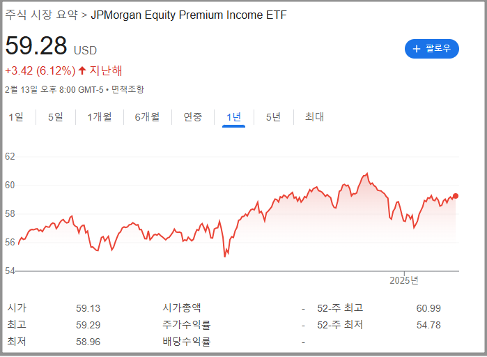 JEPI ETF : 매월 배당을 지급하는 안정적인 고배당 ETF