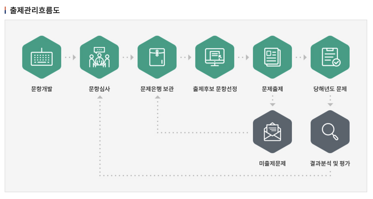 요양보호사 기출문제 모음집 Pdf 다운로드