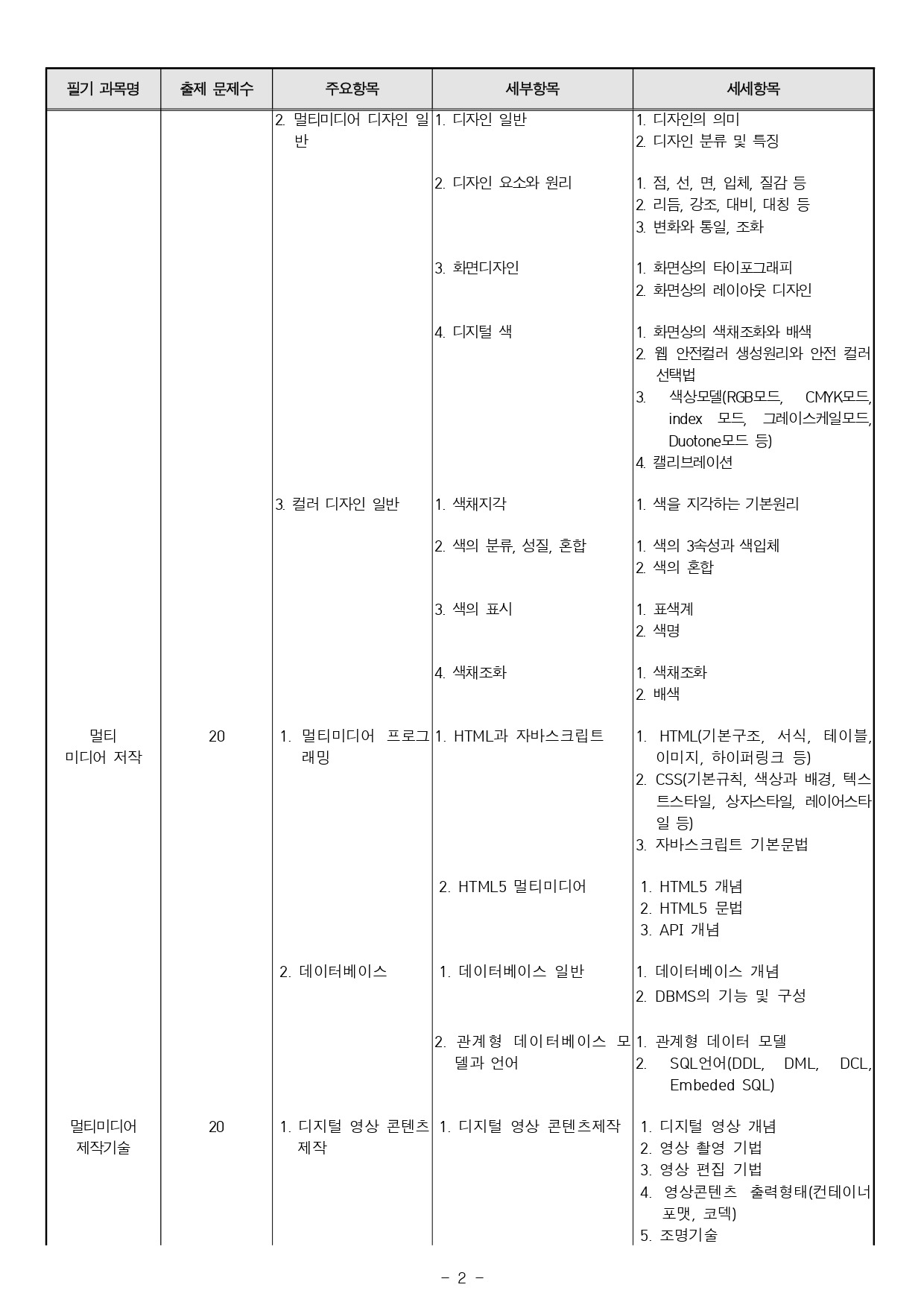 2022년 멀티미디어콘텐츠제작전문가 시험일정 및 시험과목