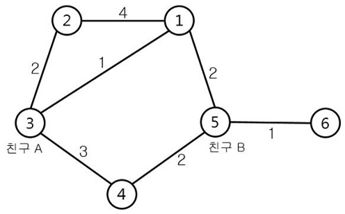 [BOJ] 백준 13424 : 비밀 모임 (java)