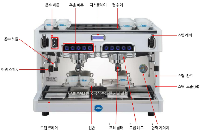 Sca 바리스타 스킬 파운데이션국제 바리스타 자격증 필기 시험 요약