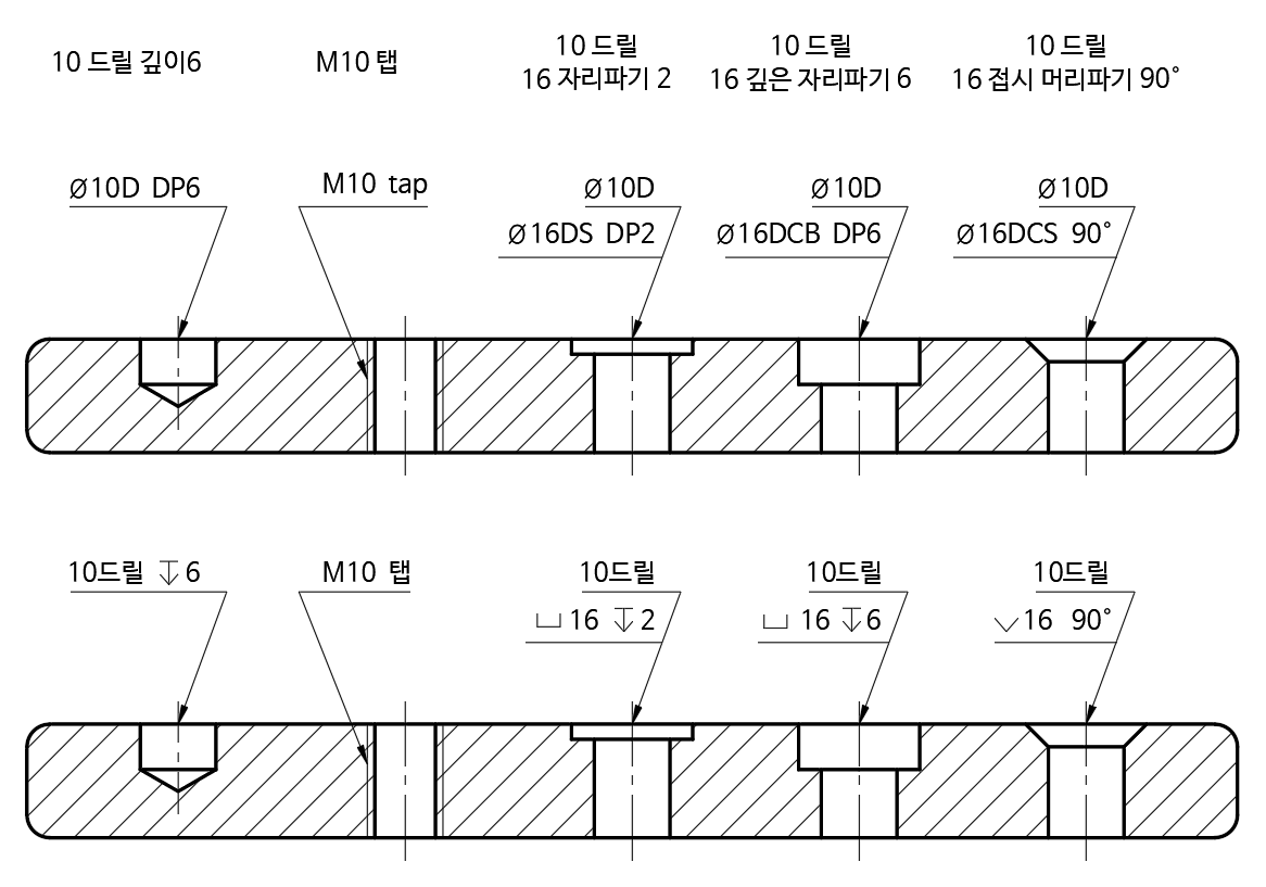부품 번호, 도면의 변경, 치수 보조 기호, 자리 파기에 대한 치수 기입