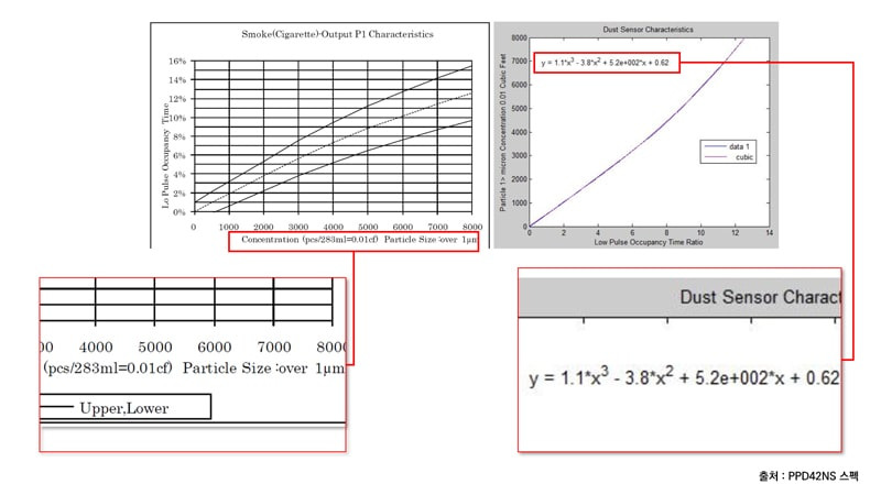 PPD42NS Fine Dust Sensor [Arduino Sensors for Everyone]