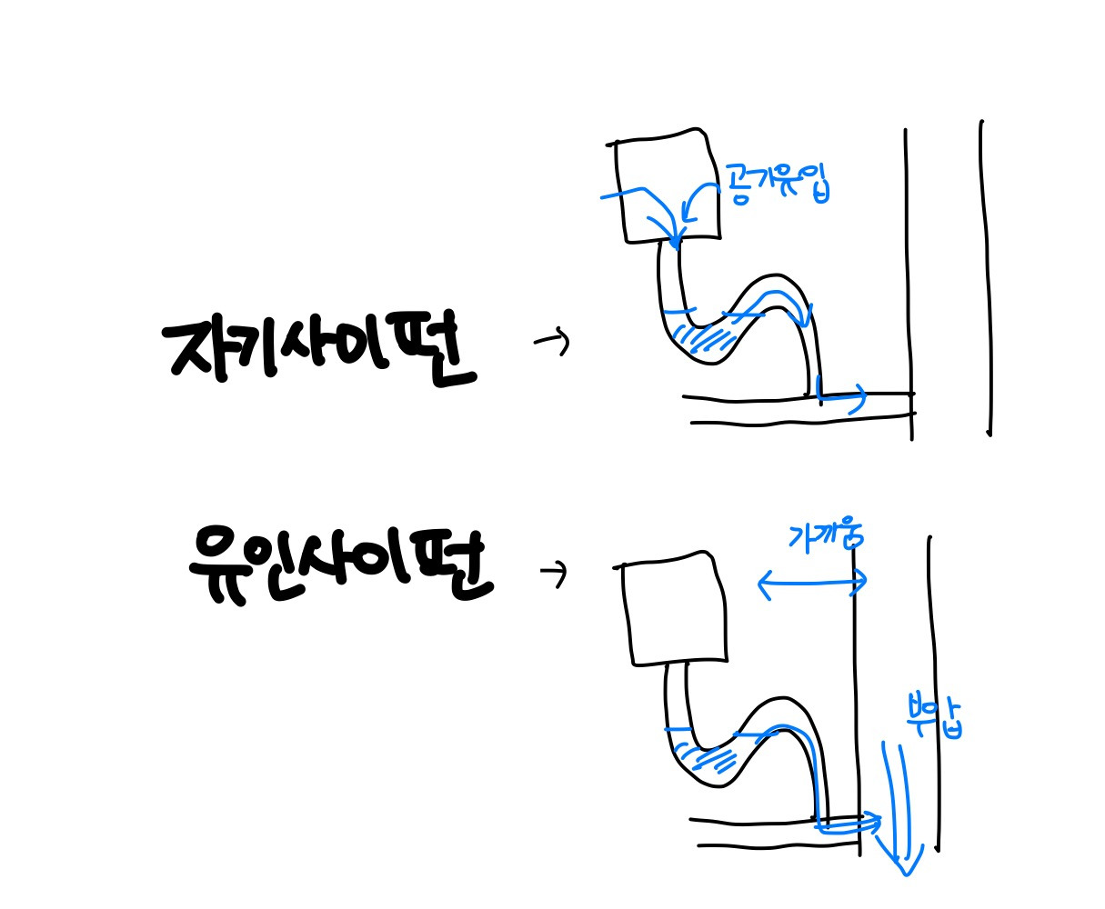 배수설비의 통기방식 1 설치목적과 종류각개통기 루프통기 신정통기