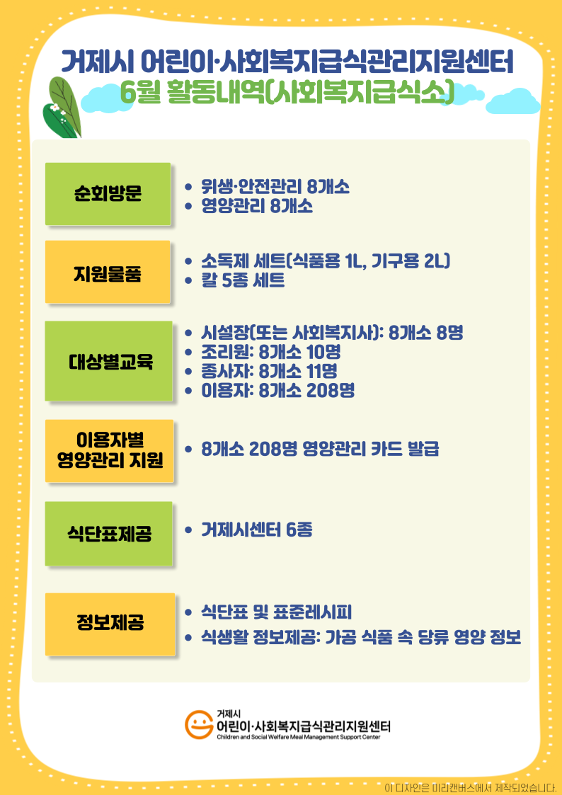 2024년 6월 활동내역 거제시 어린이·사회복지급식관리지원센터 블로그