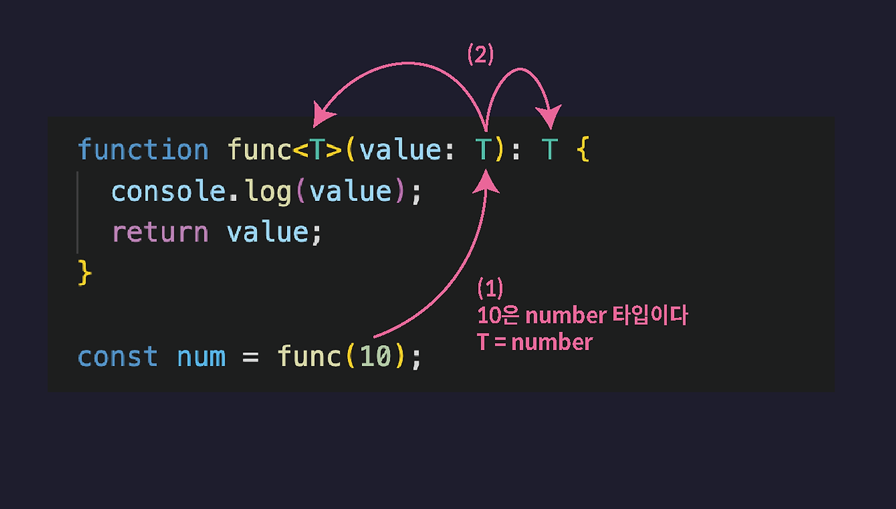 [TS] 제네릭에 대하여 — 제이로그