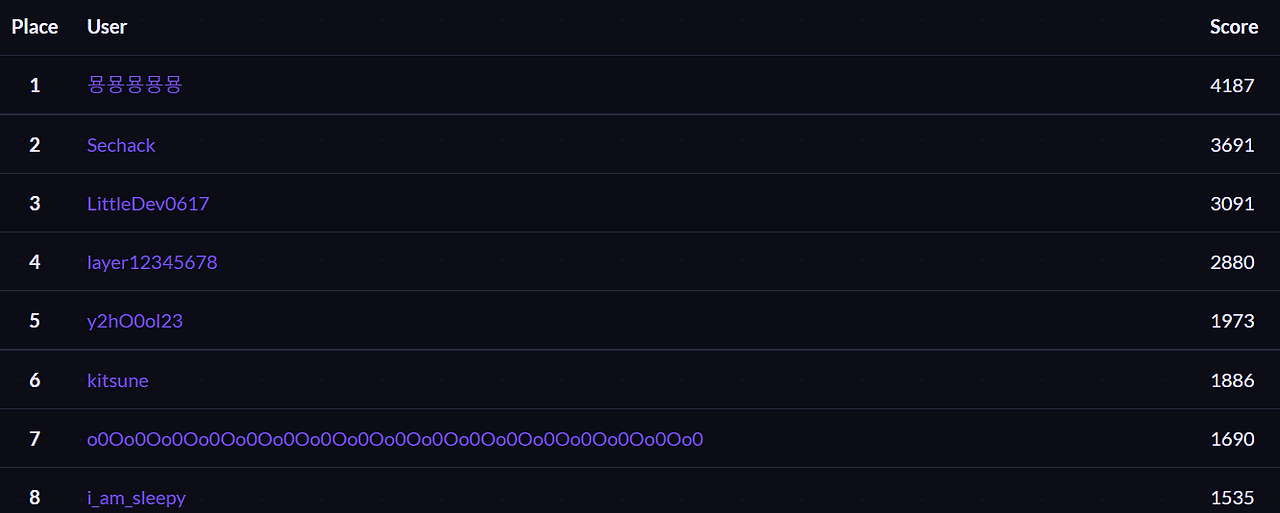 2022 Layer7 CTF write up + 후기