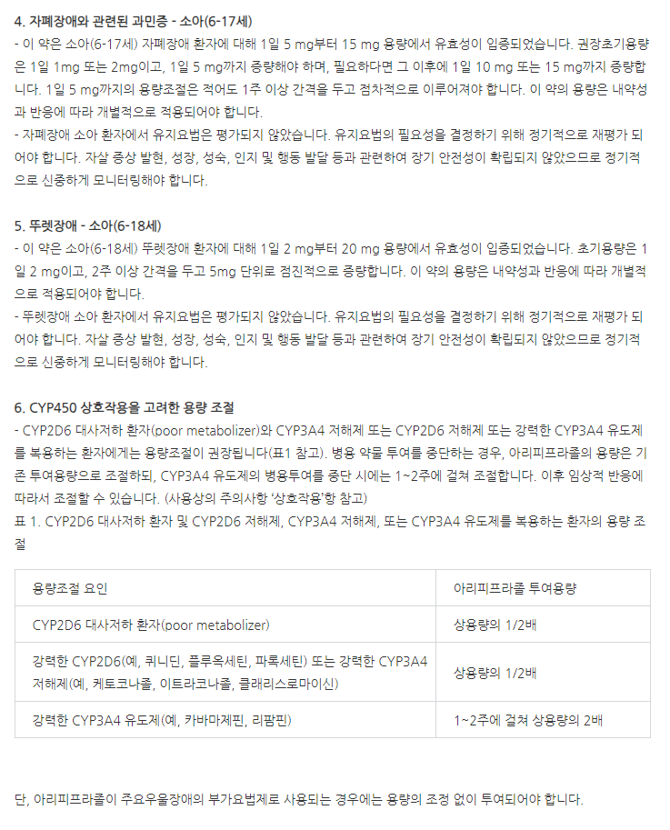 레피졸정10mg 효능 효과 투여방법 부작용 주의사항 확인하기