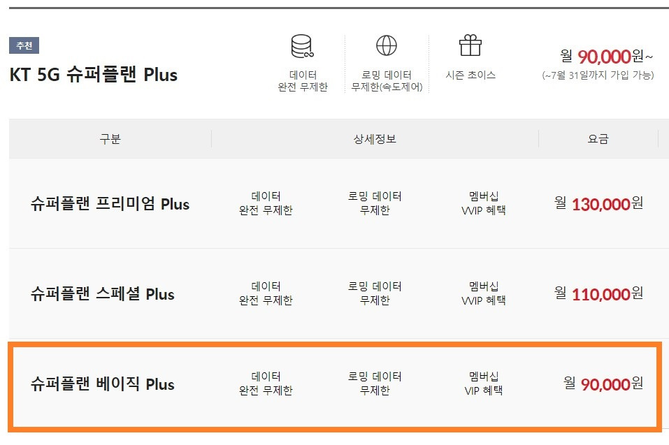 Kt 5g 슈퍼플랜 베이직 Plus 요금제를 알아봅니다