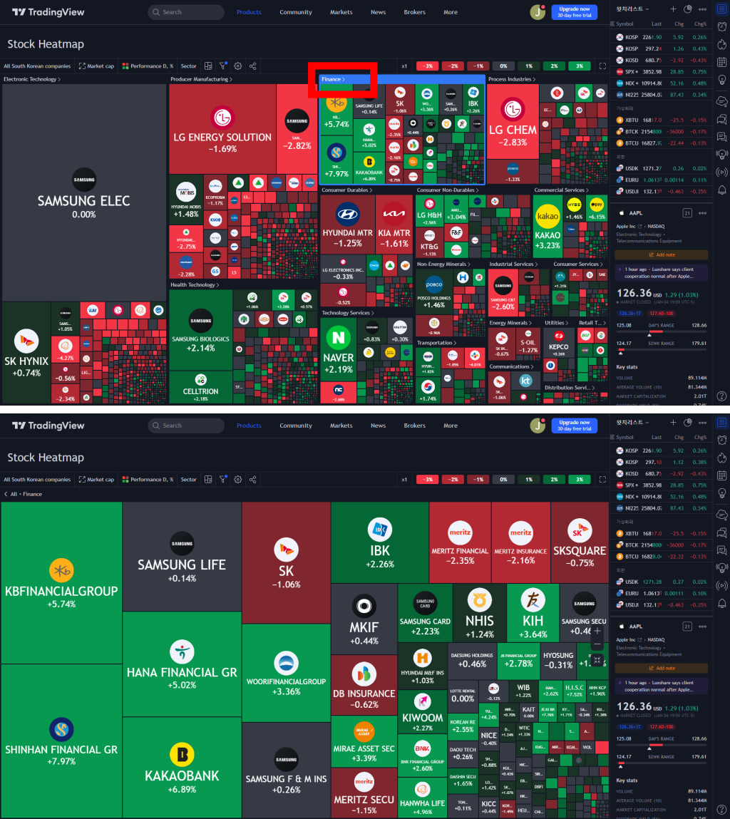 미국 주식 주요 주가 한번에 보기 HeatMAP 사용법