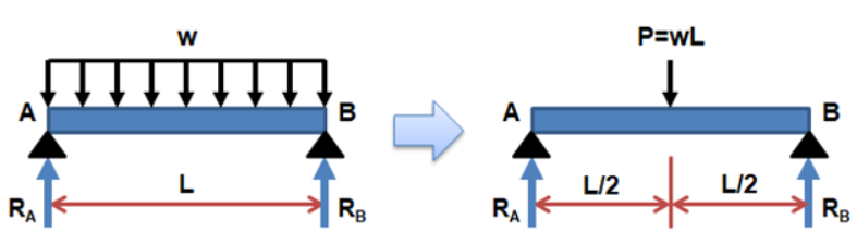 배관 서포트 간격pipe Support Spacingasme B313 Support Span