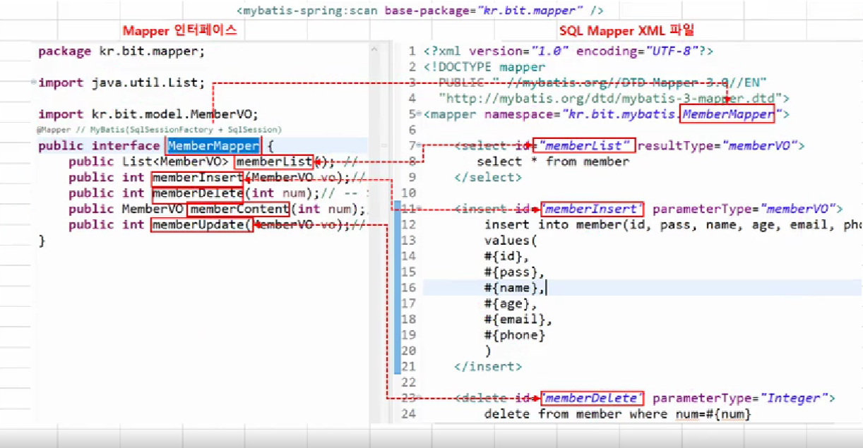 Spring MVC02 - Mapper Interface와 XML이용한 CRUD