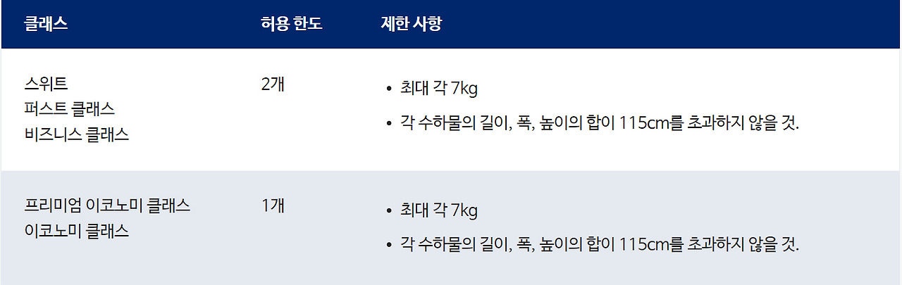 싱가포르 항공 기내 무료 위탁수하물 무게 규정 및 초과수화물 요금