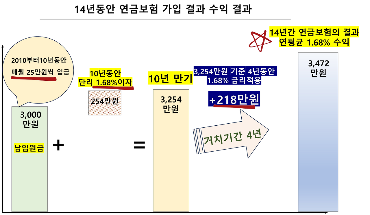 Irp 퇴직연금 개인연금저축 절세 인출 방법 및 순서 연금수령한도