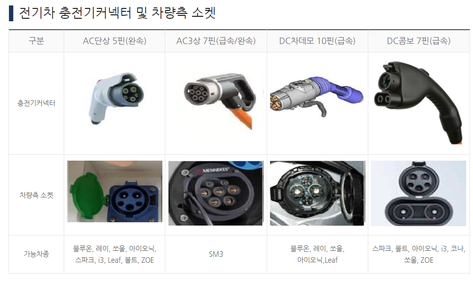 전기차 충전방법 충전비용 주의사항