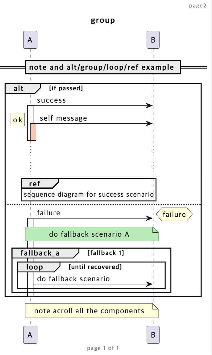 PlantUML sequence diagram