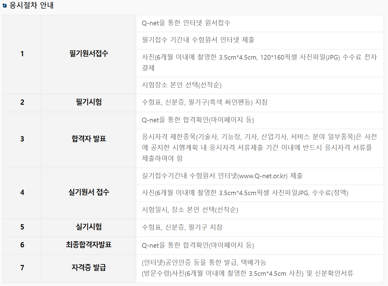 승강기산업기사 시험일정 응시자격 기출문제 합격률