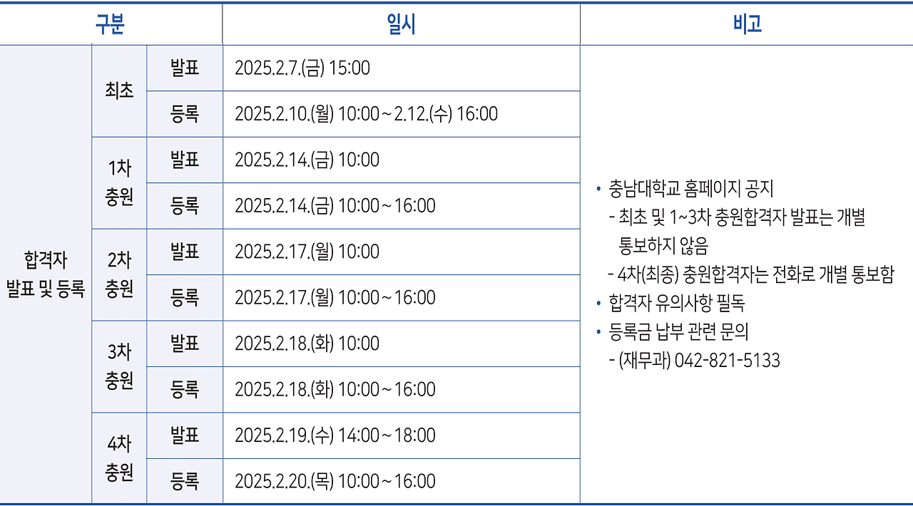 2025학년도 충남대 정시모집 합격자 발표 및 충원합격자 1차~4차 발표 조회 정시모집 실시간 경쟁률 수시모집 합격자 발표 및