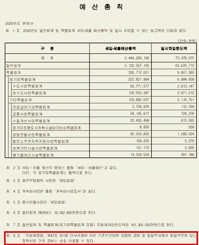 서호성의 지방의정 실전가이드⑨ 예산안심의 잘하는 법2 나라살림연구소