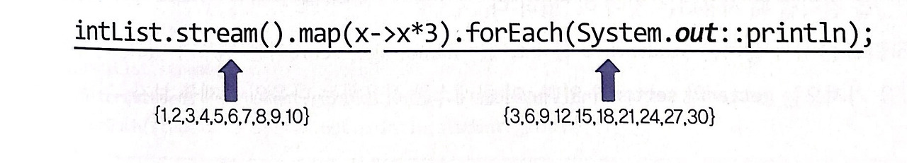 Java8 - stream(스트림), forEach(), map(), filter(), Method Reference(메소드 참조) :: recoding_recording 🐿