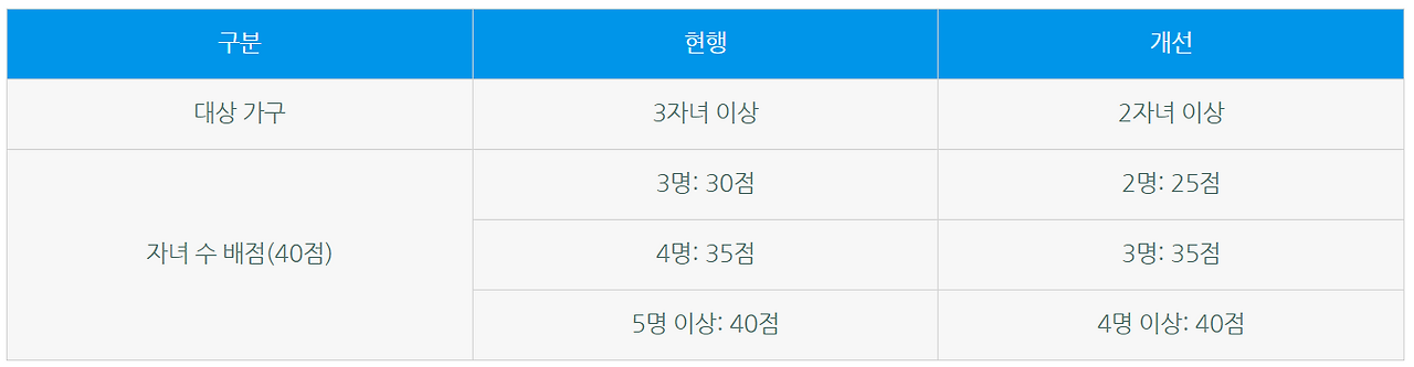 2자녀다자녀 혜택 알아보기