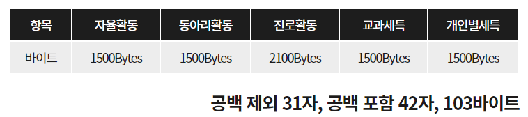 나이스 바이트 계산기 글자수 세기 맞춤법 검사