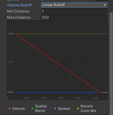 Unity Audio Source 소리가 안 날 때 해결 방법 — CuriHuS Blog
