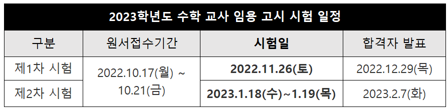 수학 임용 고시 과목 기출 문제 일정 최근 3개년 티오 경쟁률 커트라인