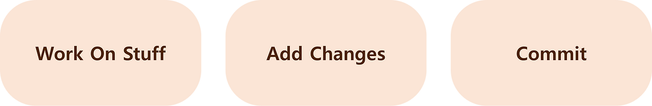 [Git & GitHub 2] git init, git status, git add, git commit [-m] [--amend], git log [--pretty ...