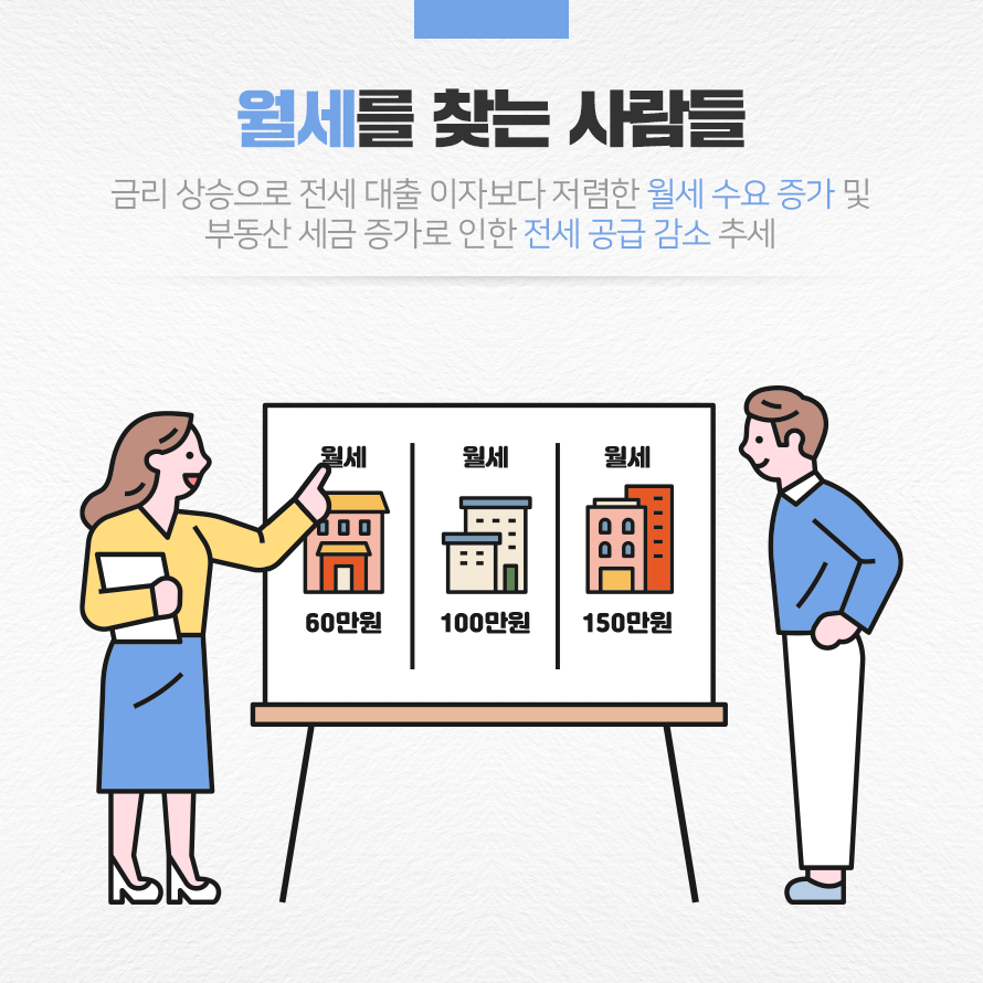 변화하는 전월세 시장 임차인을 위한 임대차 보호법
