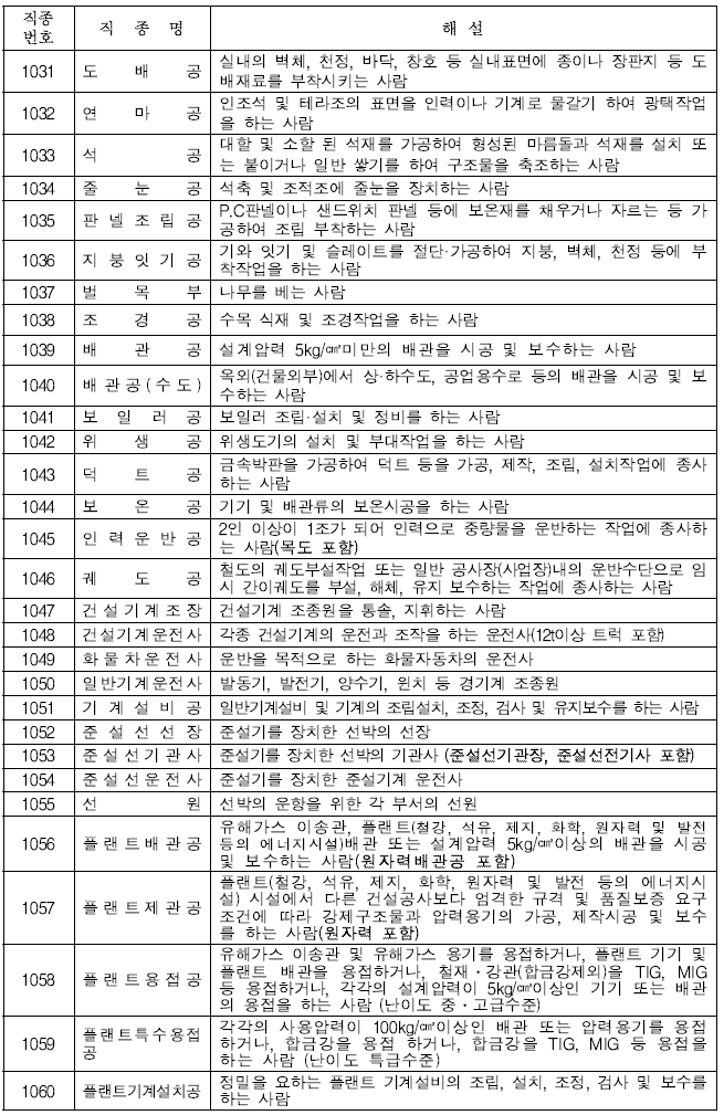 2025년 상반기 건설업 시중노임단가보통인부 단가 등 1~8월 적용