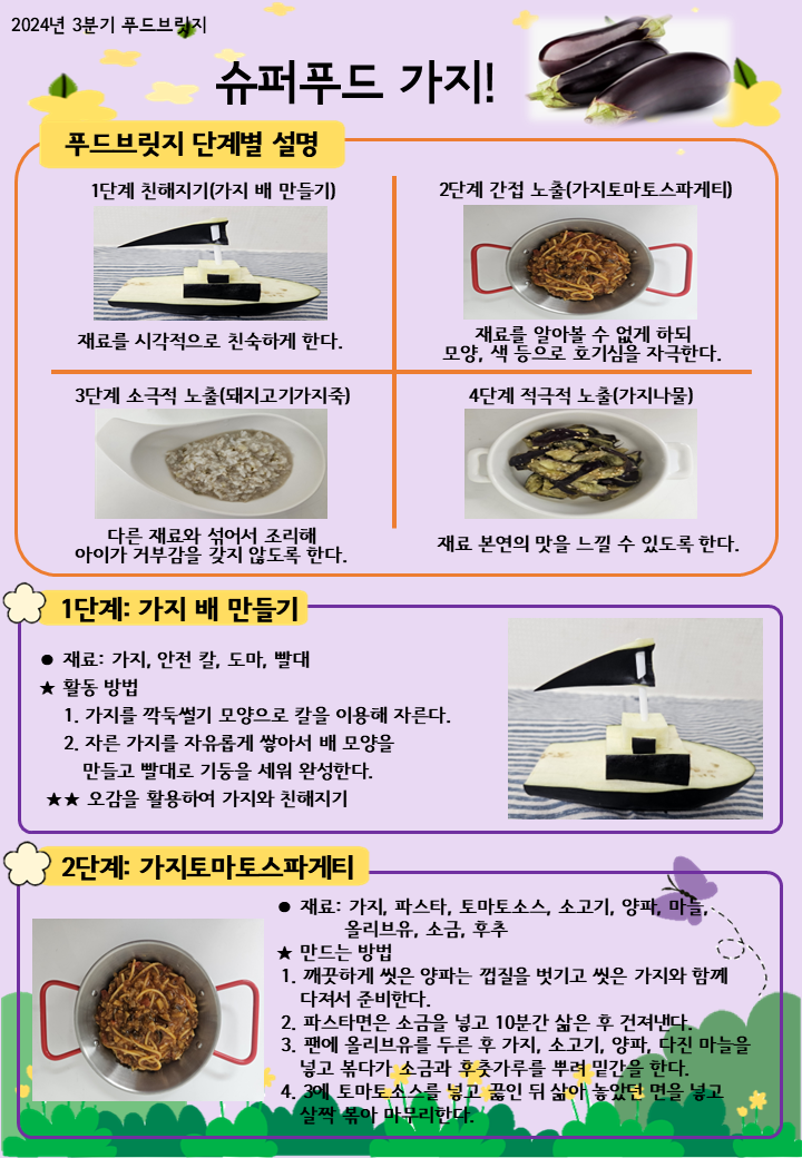 2024년 3분기 푸드브릿지가지 거제시 어린이·사회복지급식관리지원센터 블로그
