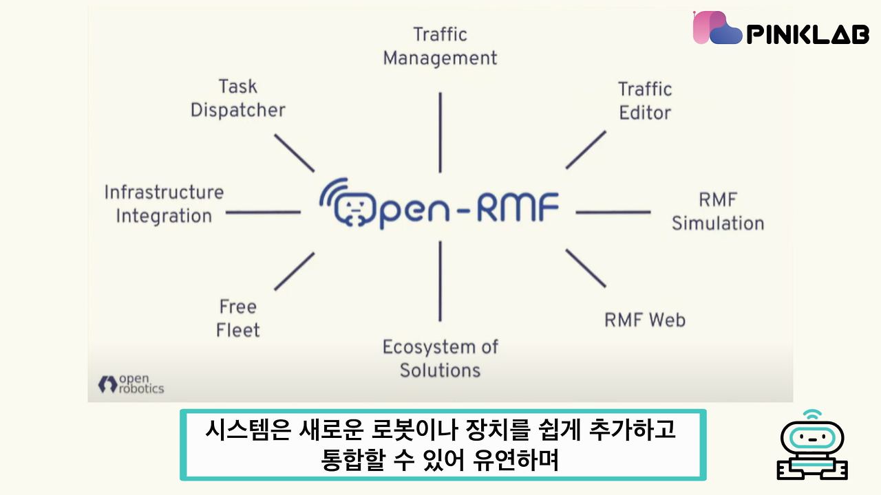 핑크랩이 주행로봇 관제 시스템 OpenRMF 컨텐츠를 준비했습니다.