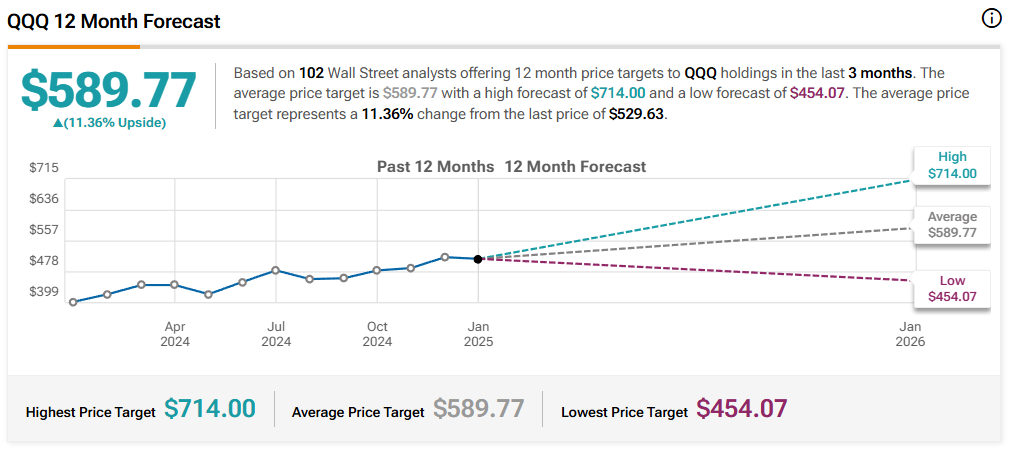 [ETF] QQQ ETF 알아보기: 나스닥 100 추종, 기술주와 성장주, 수익률 — ChungCODE