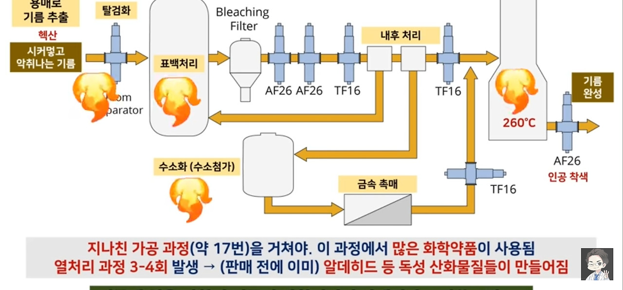 💡 카놀라유 포도씨유 콩기름 등 모든 식물성 식용유는 쓰레기통에 버리세요 닥터쓰리