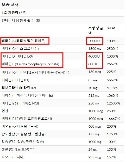 영양제 속 단위 바로 알기iu Mcg Da Cfu 정의