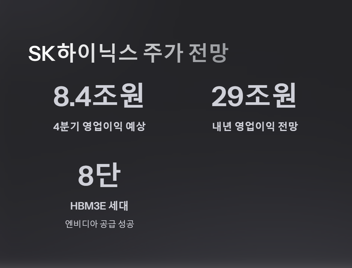Sk하이닉스 주가 내년 전망과 배당금 전략을 한눈에 파악하다