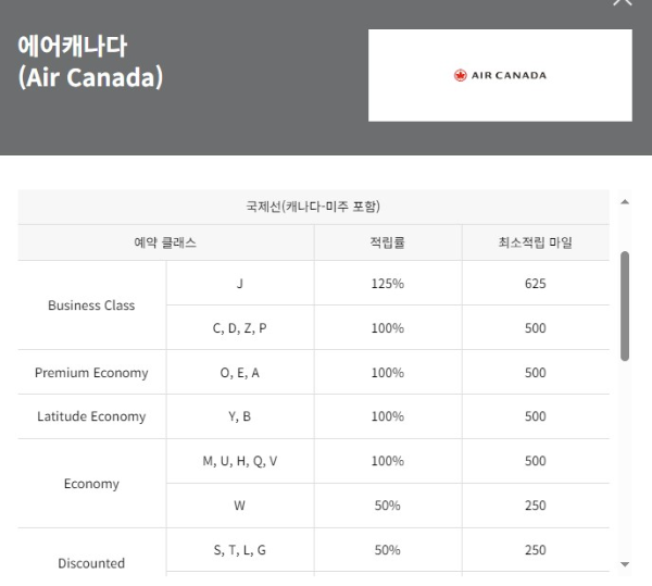 아시아나 항공 마일리지 적립 및 사용 가능한 스타얼라이언스 제휴항공사 알아보기