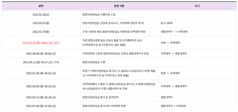 방통대 식품영양학과 편입과 졸업 재학생이 말하는 솔직한 후기 장단점 알려드려요