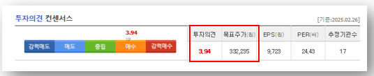 삼성sdi 주가 전망 목표 주가 배당금 알아보니