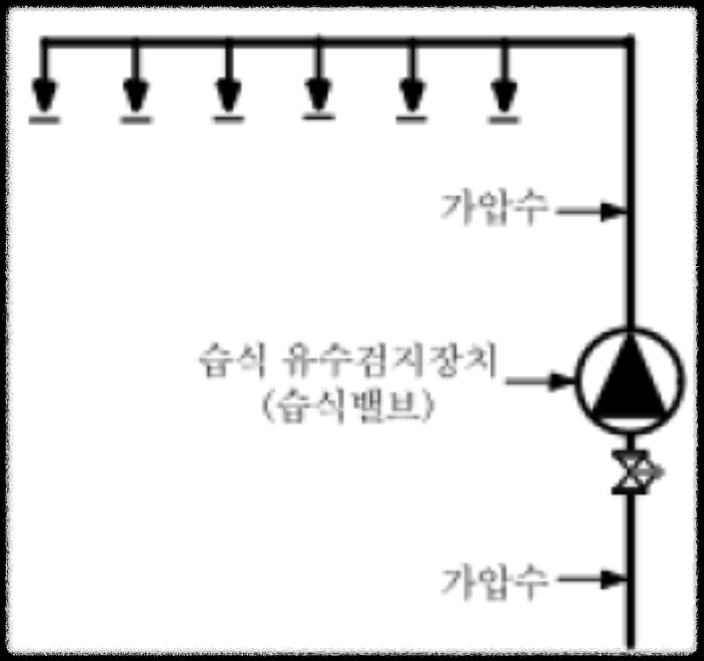 스프링클러 작동 원리 설명 및 설치 시 주의 사항 Sprinkler System