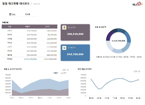 엑셀 재고관리 대장 업데이트 서식 프로그램 구글 스프레드시트로 스마트하게 재고관리 업무 진해하세요