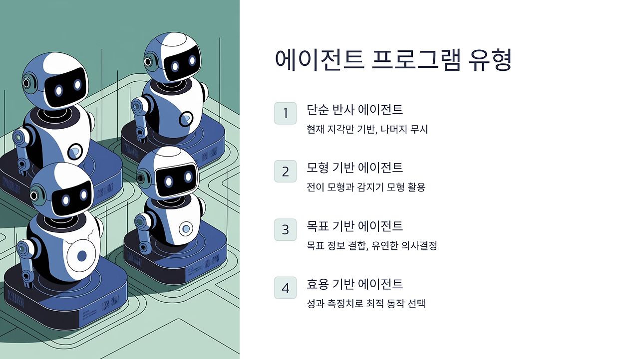 수특 과학기술 07 지능형 에이전트의 작동 원리와 학습 방법 총정리 2025년 Ebs 수능특강 독서2026학년도 수능 대비