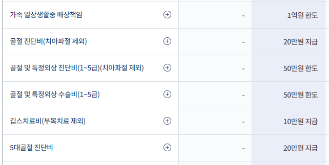 운전자보험 비교 후기 Top 3 가격 필요성 추천 차이점 Car 연구소