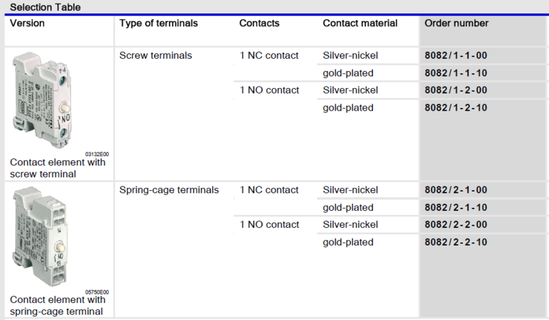 8082 Contact Block NO NC 공급 - MICRON :: 에스앤제이 글로벌